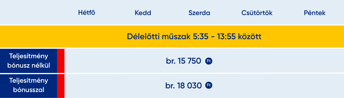 Diákmunka az érdi dm raktárban - euDiákok